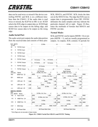CS8411 Data sheet for enginering and electric technology | PDF