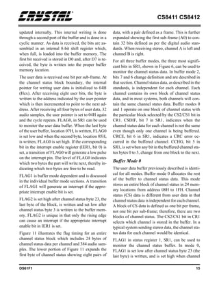 CS8411 Data sheet for enginering and electric technology | PDF