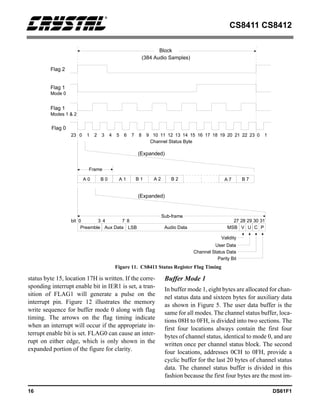 CS8411 Data sheet for enginering and electric technology | PDF