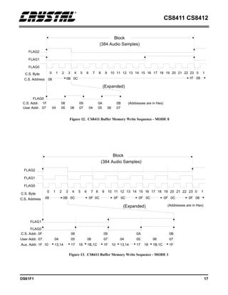 CS8411 Data sheet for enginering and electric technology | PDF