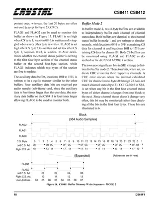 CS8411 Data sheet for enginering and electric technology | PDF