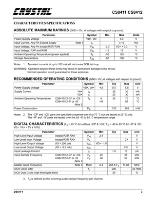 CS8411 Data sheet for enginering and electric technology | PDF