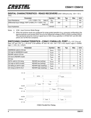 CS8411 Data sheet for enginering and electric technology | PDF