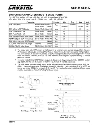 CS8411 Data sheet for enginering and electric technology | PDF