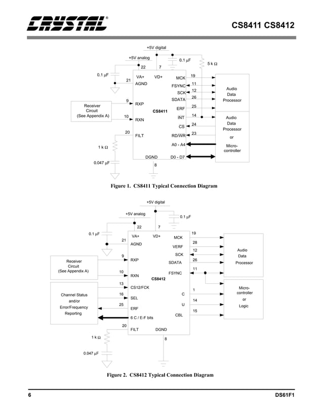 CS8411 Data sheet for enginering and electric technology | PDF