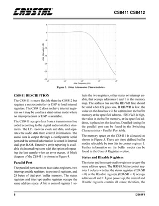 CS8411 Data sheet for enginering and electric technology | PDF