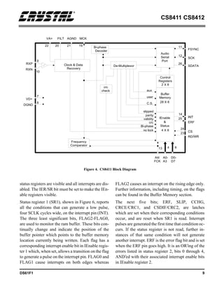CS8411 Data sheet for enginering and electric technology | PDF