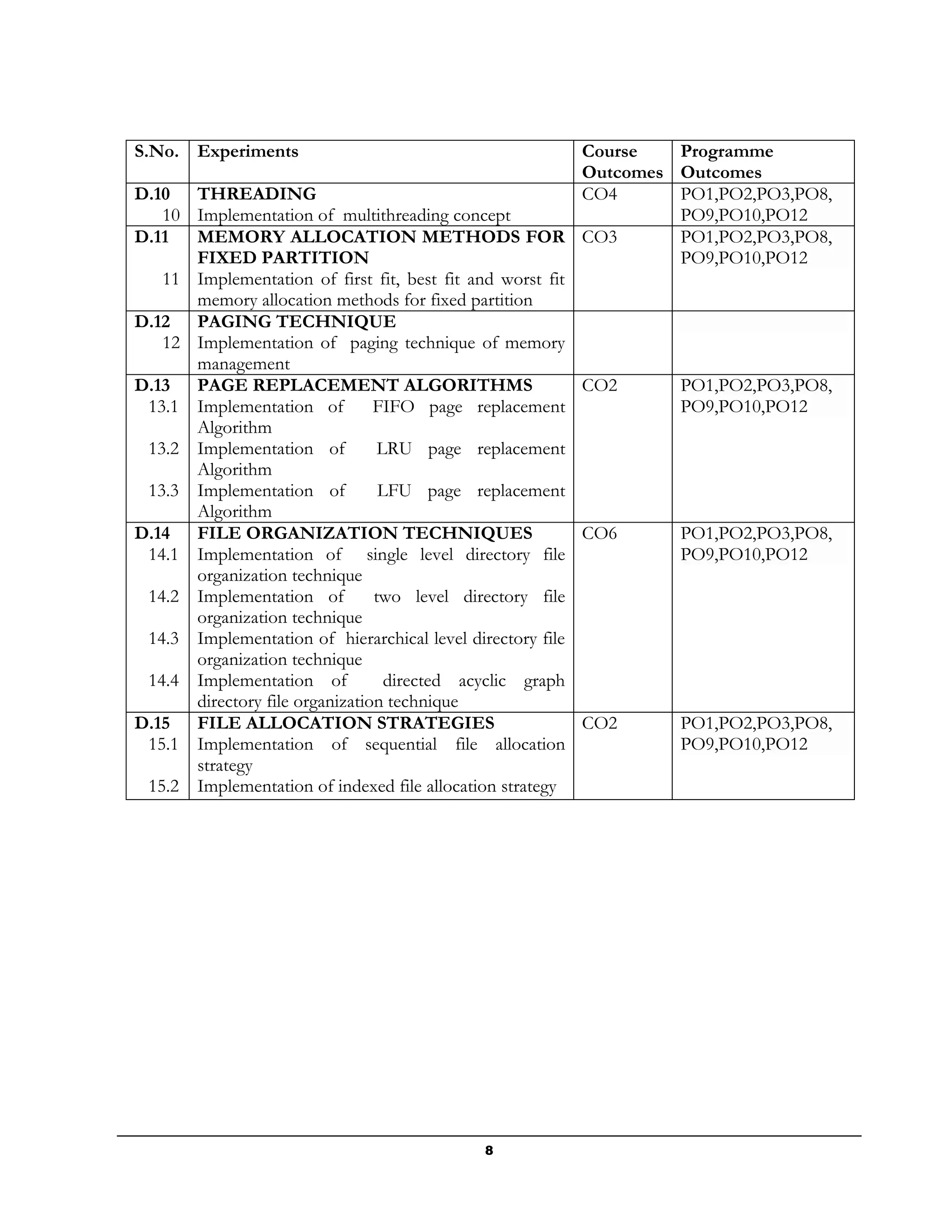CS8461 Operating System Lab Manual S.Selvi | PDF