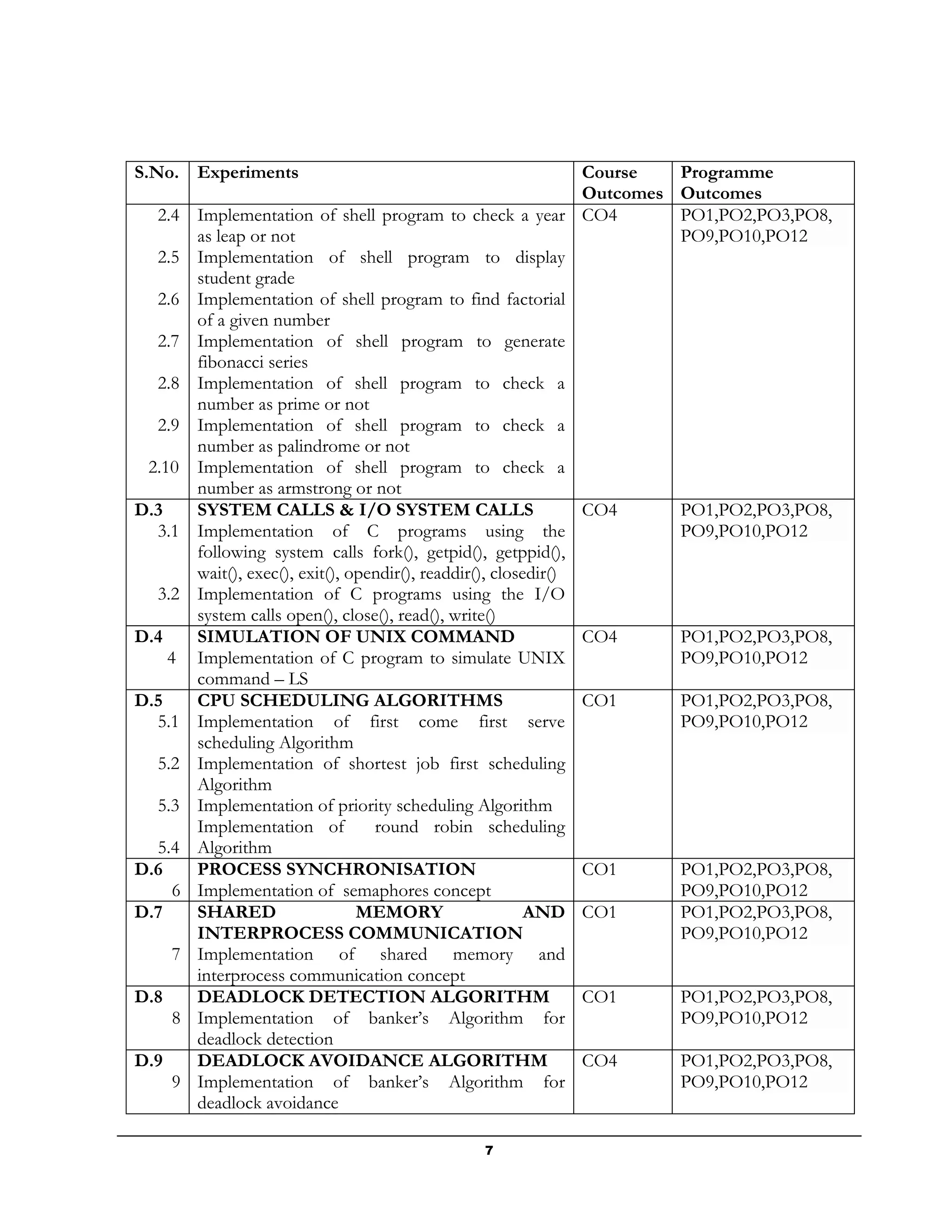CS8461 Operating System Lab Manual S.Selvi | PDF