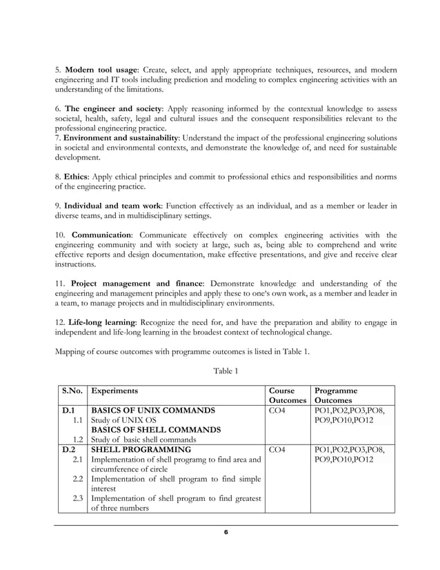 CS8461 Operating System Lab Manual S.Selvi | PDF