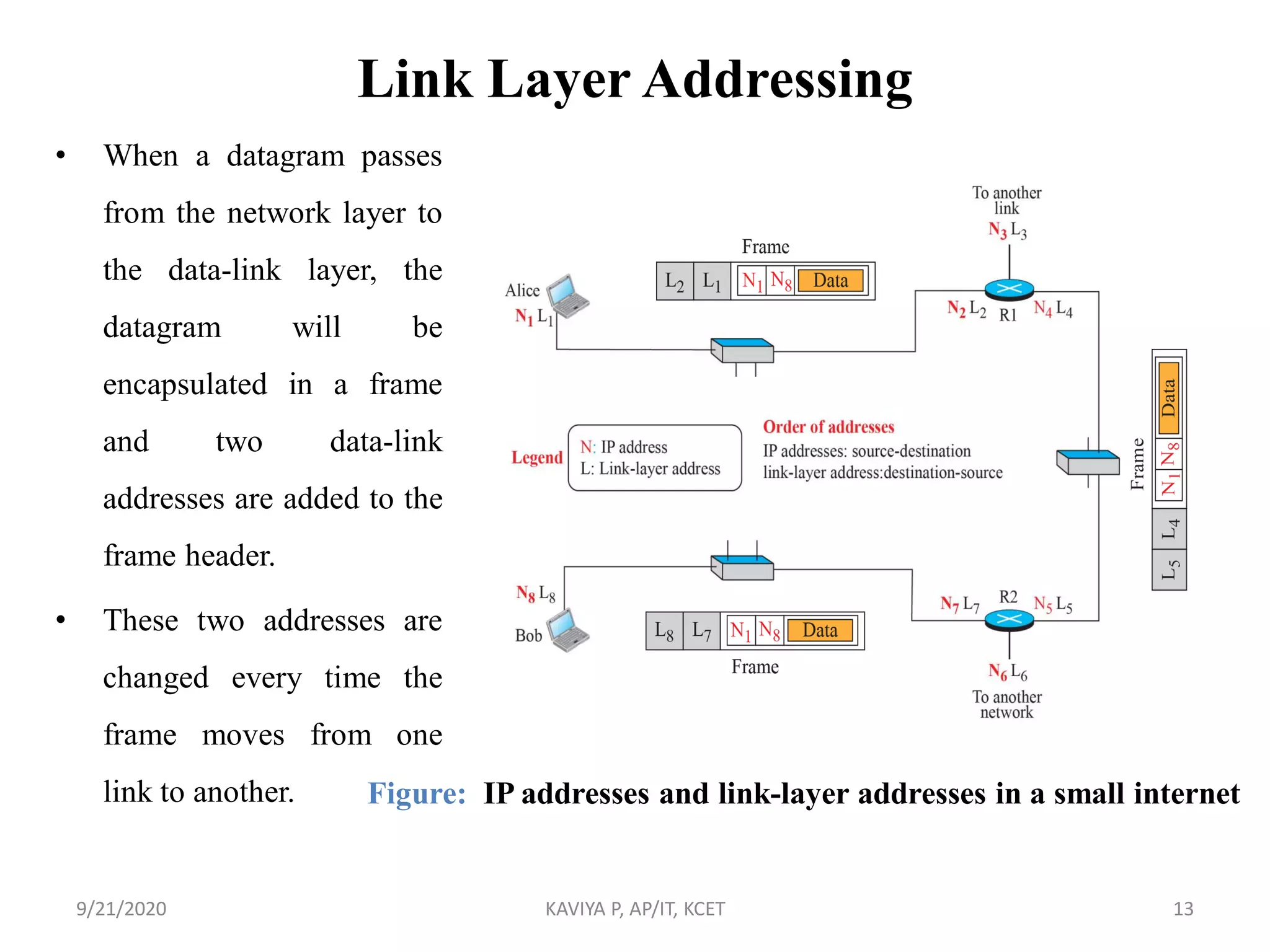 CS8591 Computer Networks - Unit II | PDF