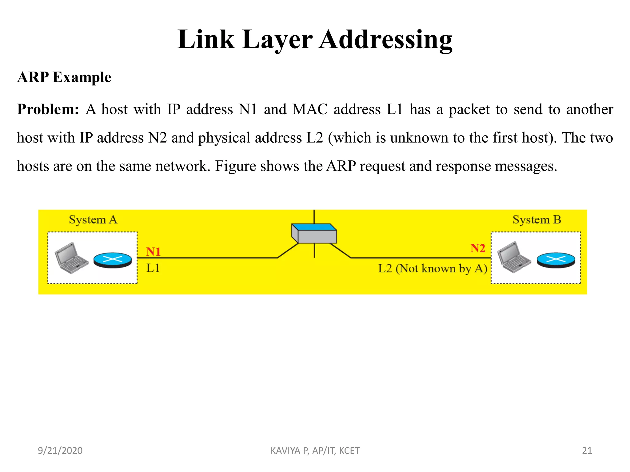 CS8591 Computer Networks - Unit II | PDF