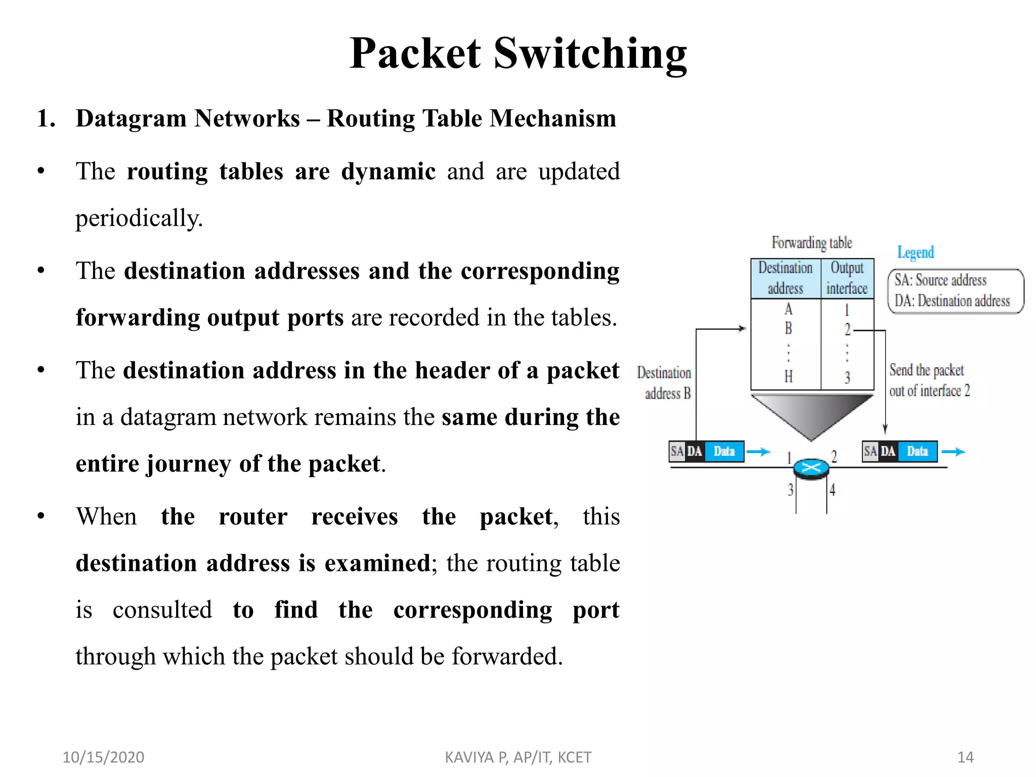 CS8591 Computer Networks - Unit III | PDF