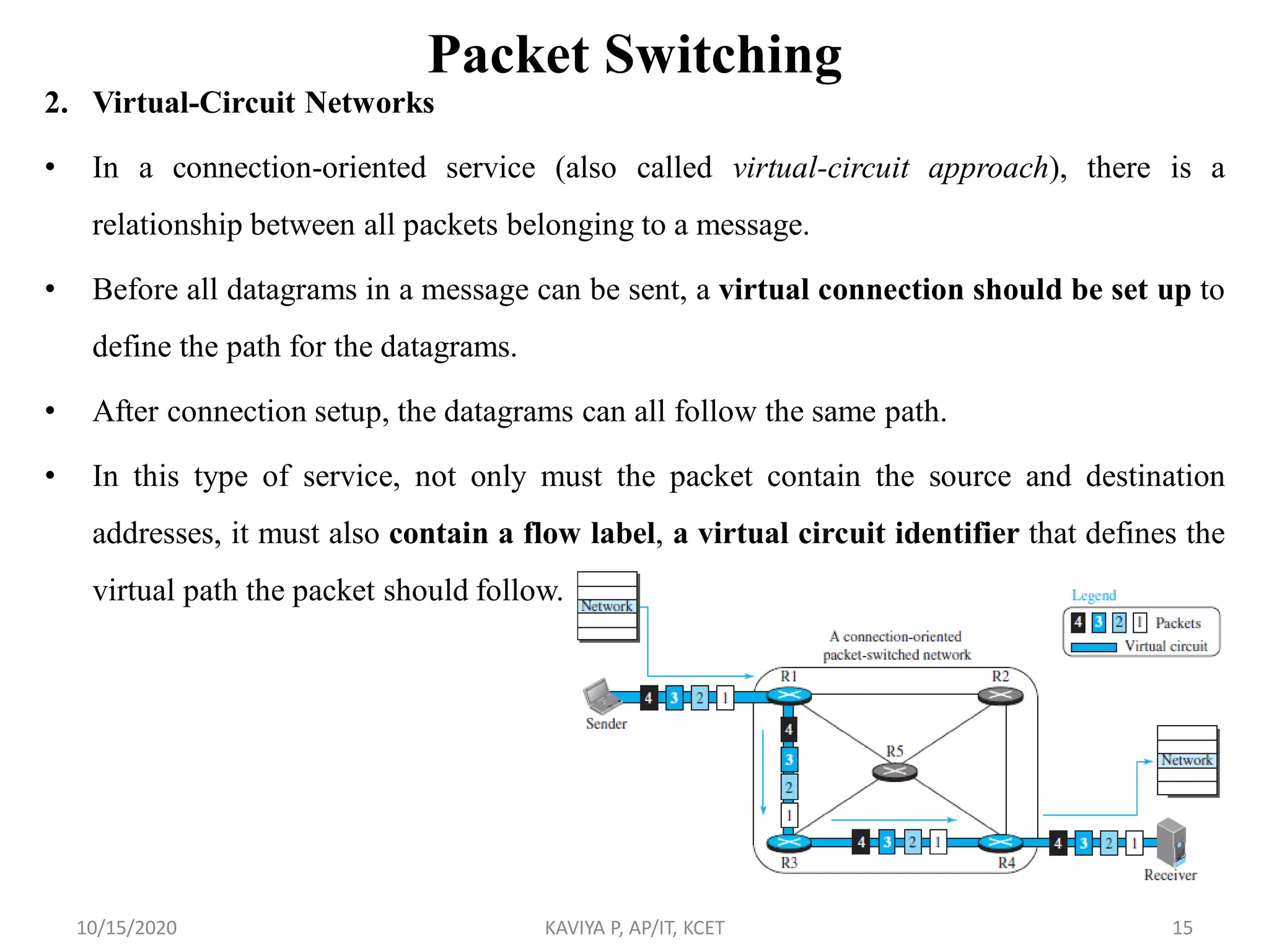 CS8591 Computer Networks - Unit III | PDF