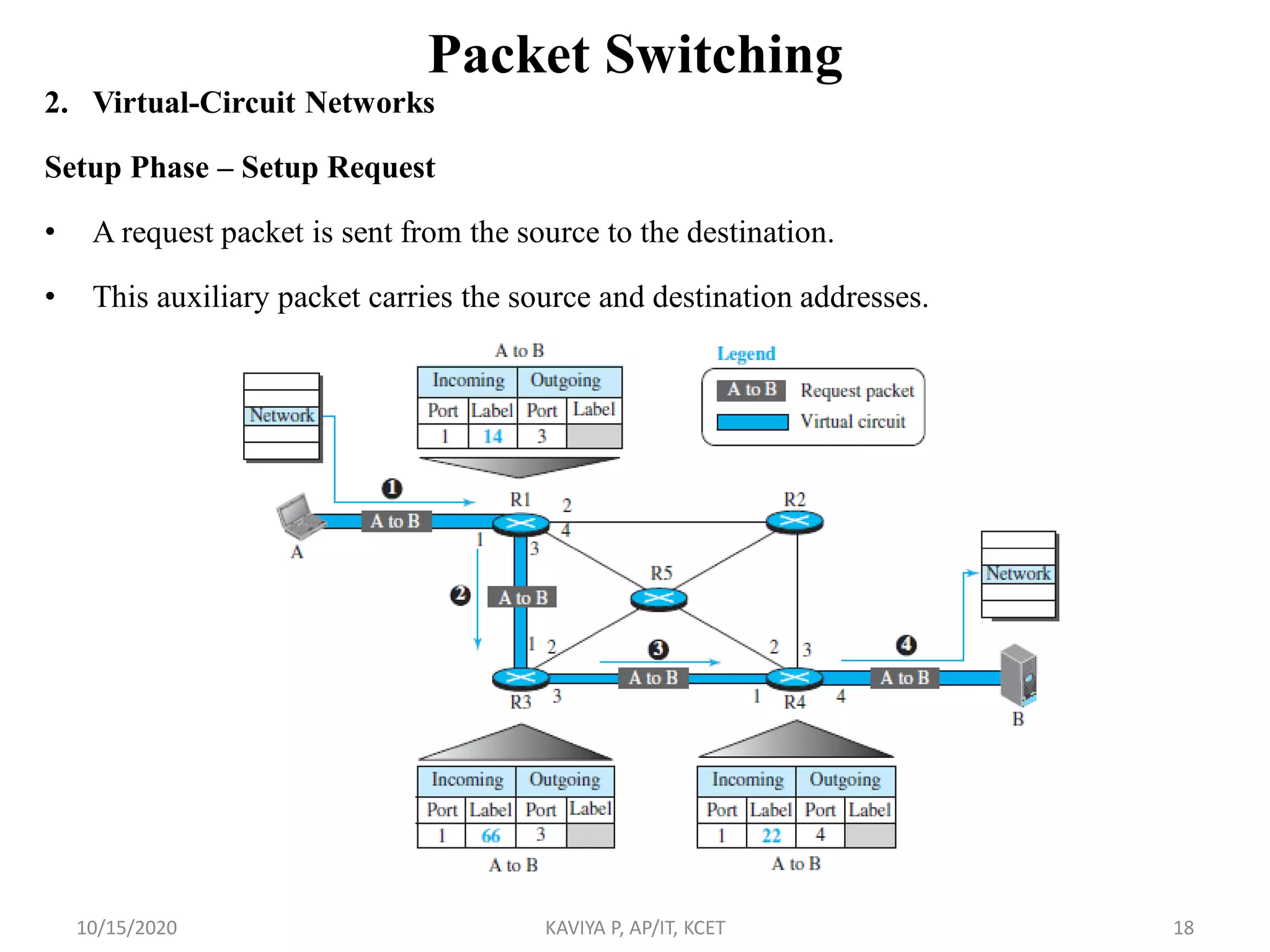 CS8591 Computer Networks - Unit III | PDF
