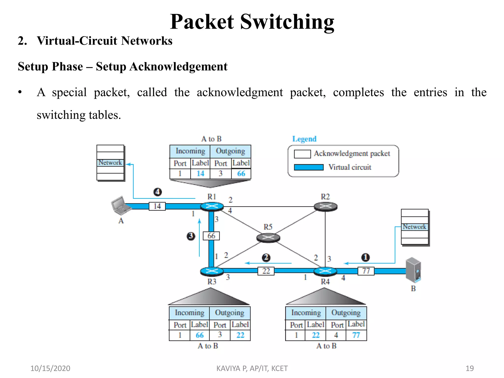 Cs8591 Computer Networks Unit Iii Ppt