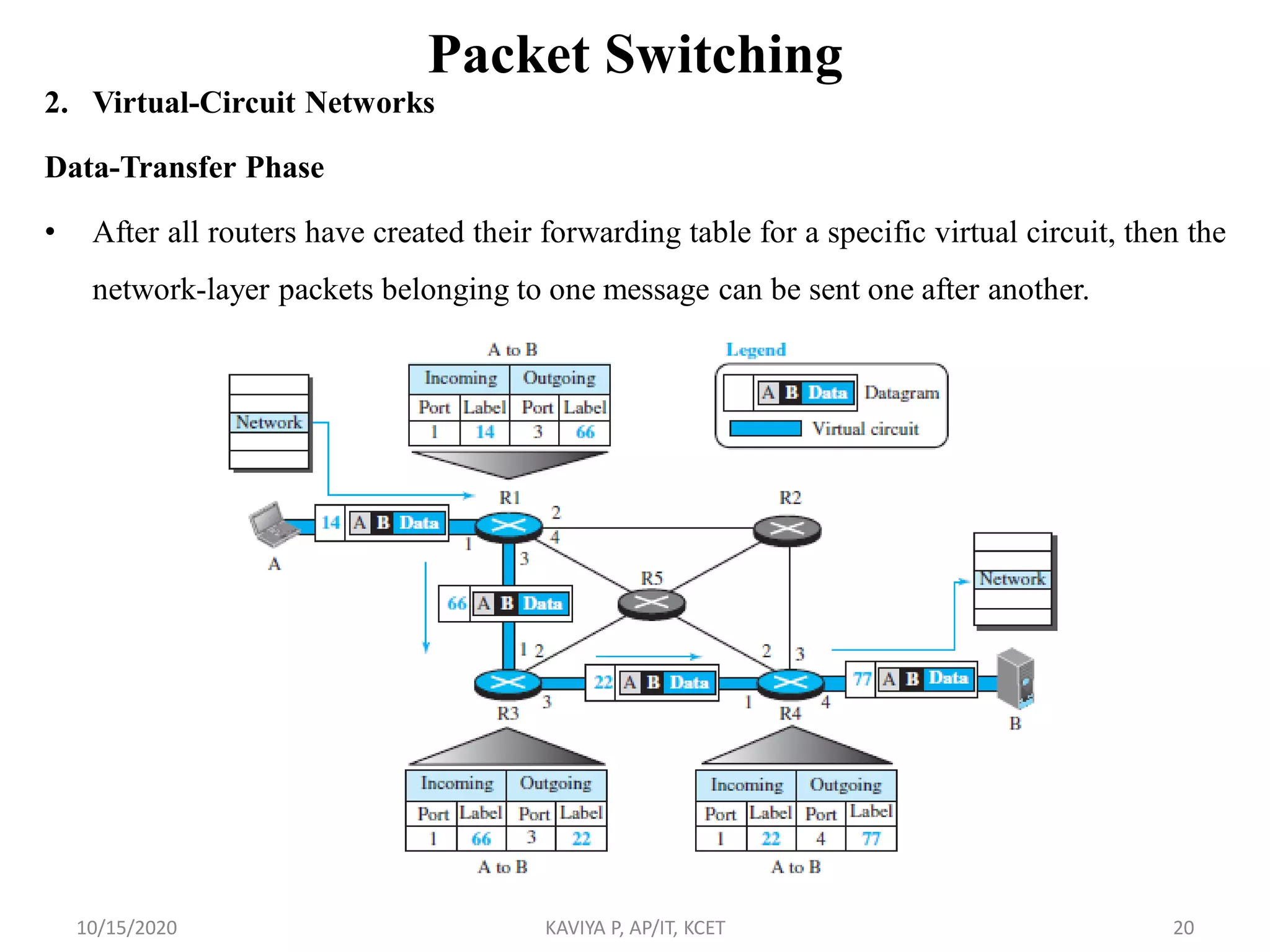 CS8591 Computer Networks - Unit III | PDF