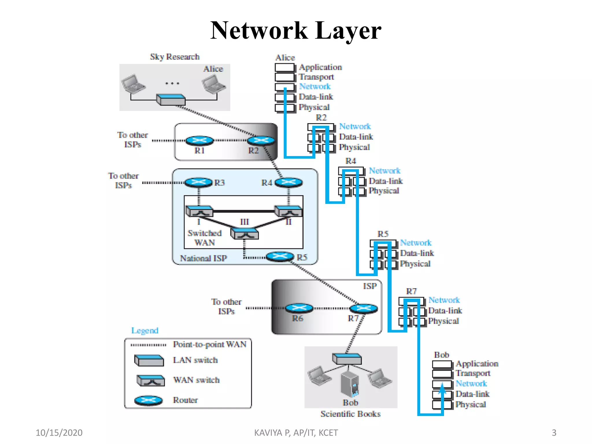 CS8591 Computer Networks - Unit III | PDF