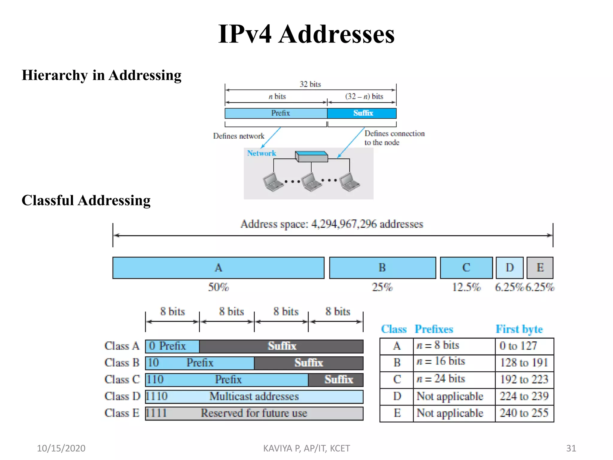 CS8591 Computer Networks - Unit III | PDF