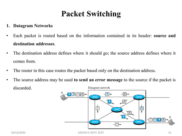 CS8591 Computer Networks - Unit III | PDF