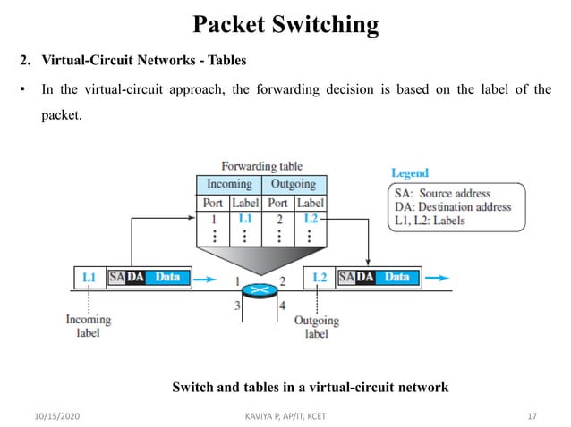 CS8591 Computer Networks - Unit III | PDF
