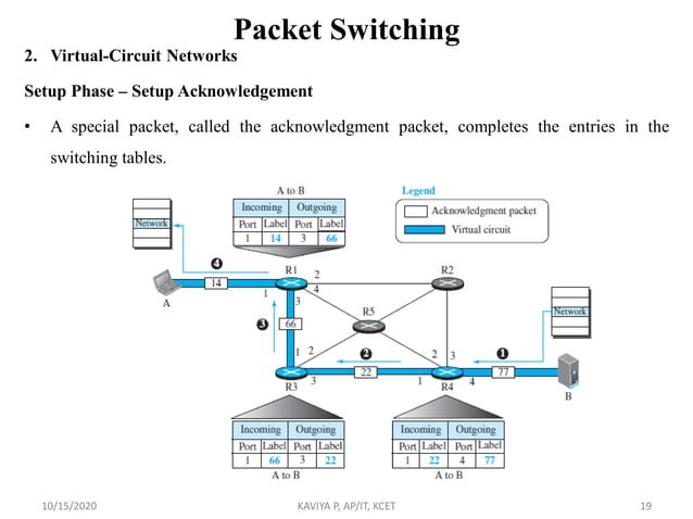 CS8591 Computer Networks - Unit III | PDF