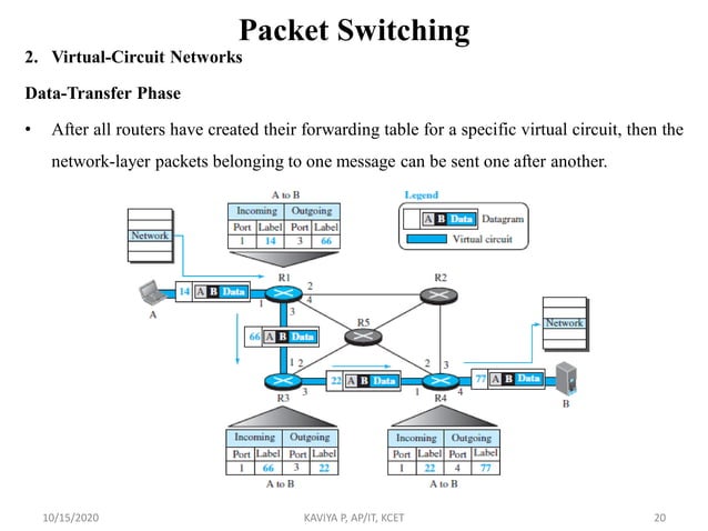 CS8591 Computer Networks - Unit III | PDF