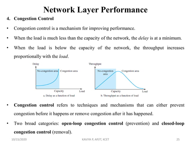 CS8591 Computer Networks - Unit III | PDF