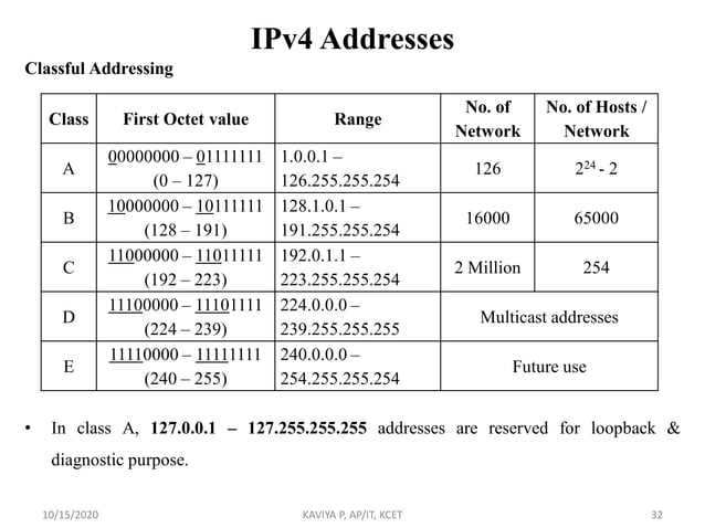 CS8591 Computer Networks - Unit III | PDF