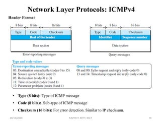 CS8591 Computer Networks - Unit III | PDF