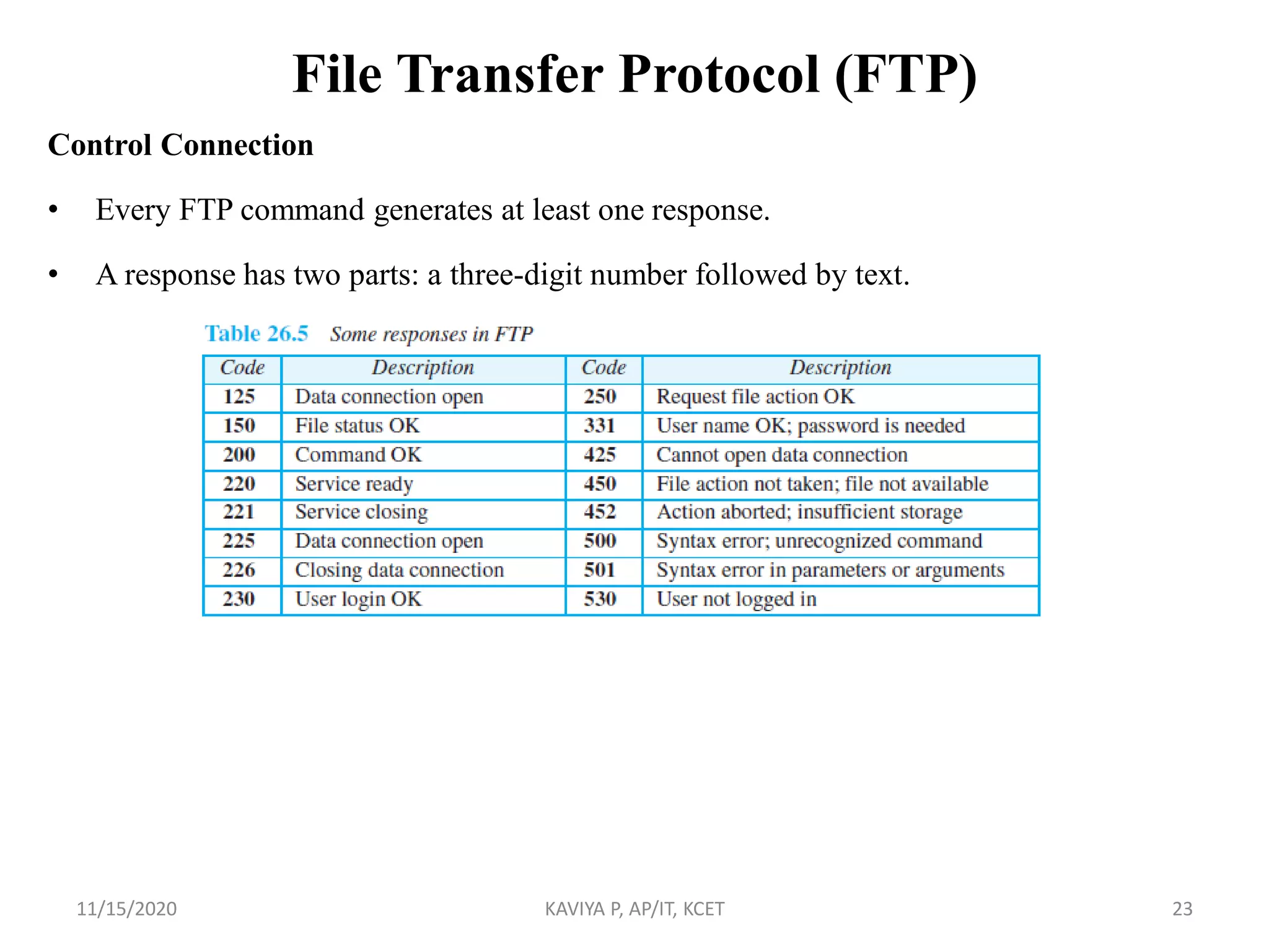 Cs8591 Computer Networks Unit V Pdf