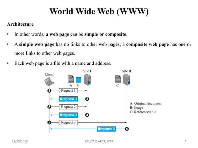 Cs8591 Computer Networks Unit V Ppt