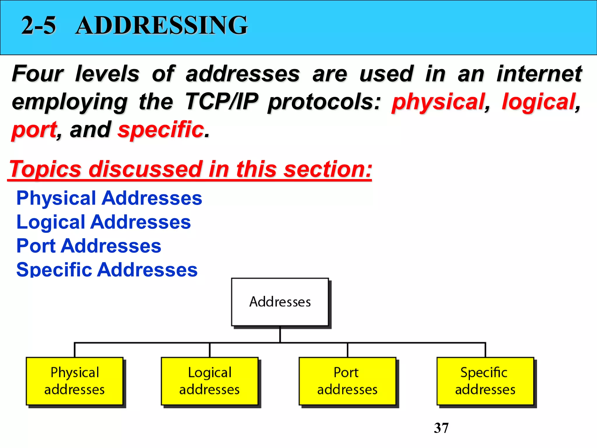 Cs8591 Computer Networks | PDF