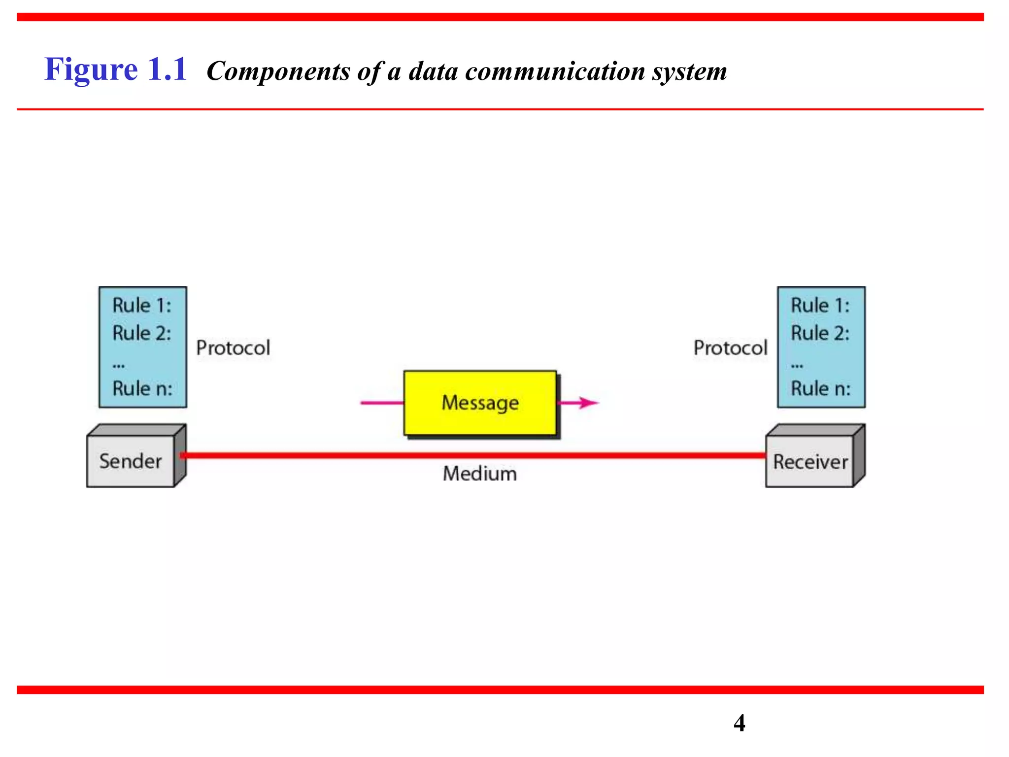 Cs8591 Computer Networks | PDF