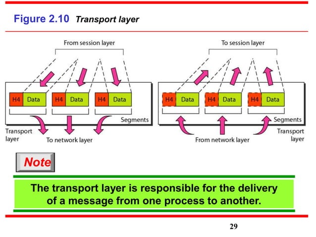 Cs8591 Computer Networks | PDF