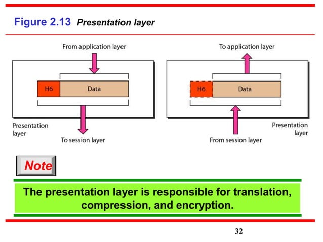 Cs8591 Computer Networks | PDF