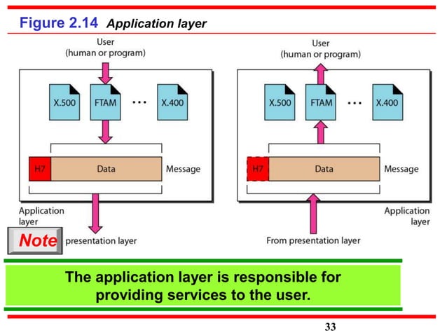 Cs8591 Computer Networks | PDF