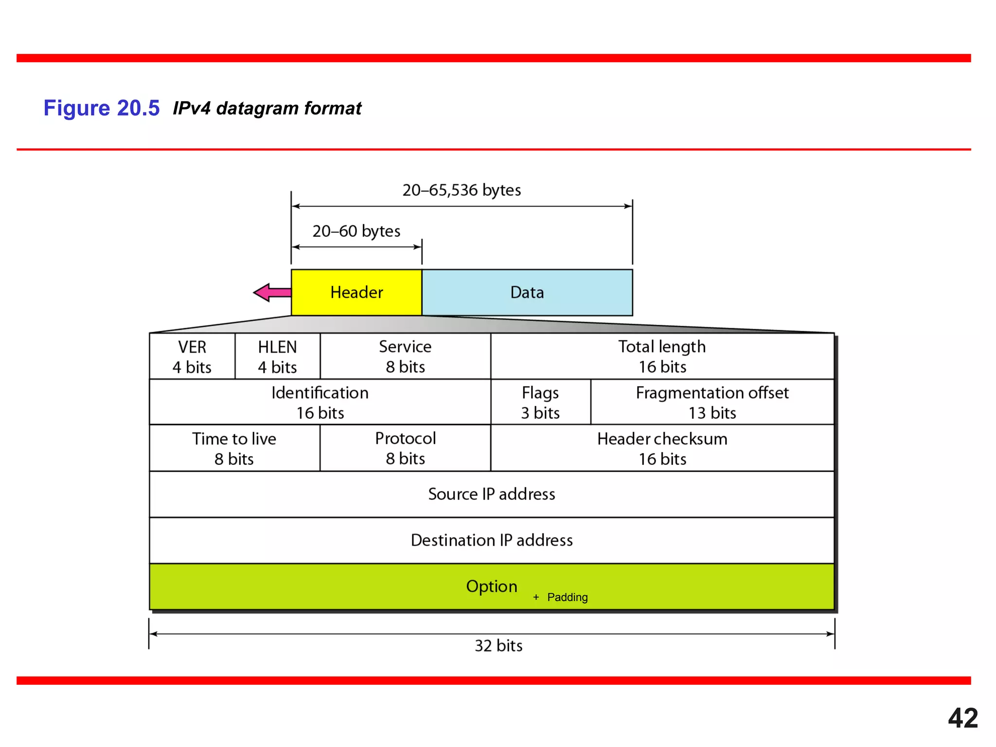 Cs8591 Computer Networks | PDF | Computer Networking | Computing