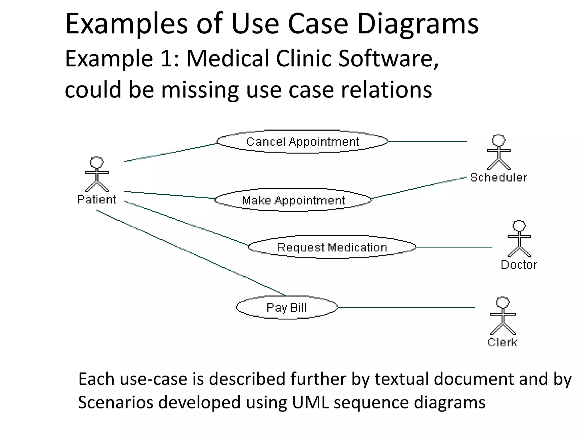 Cs8592 ooad unit 1 | PPT