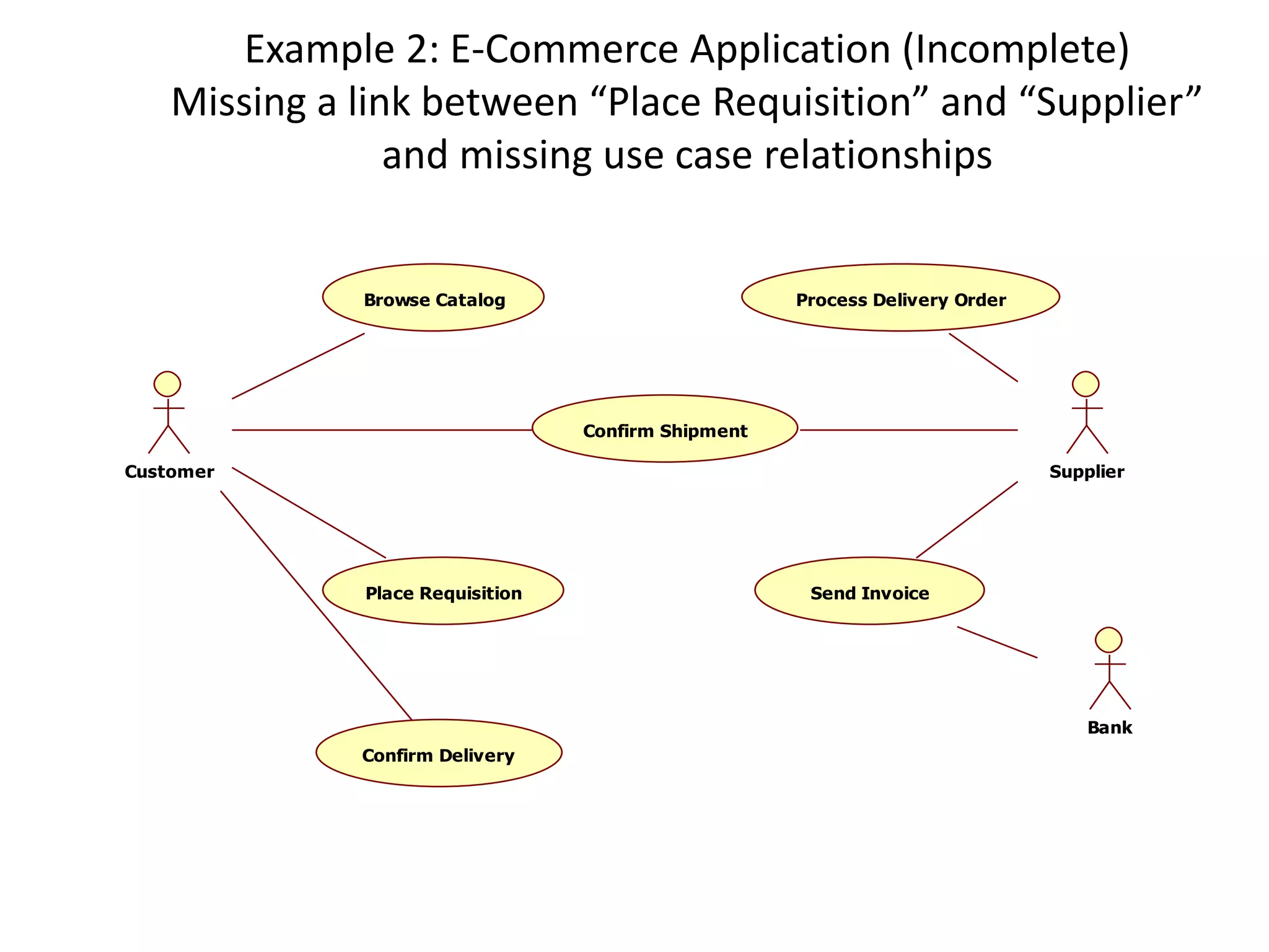 Cs8592 Ooad Unit 1 Ppt
