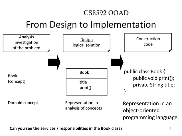 Cs8592 ooad unit 1 | PPT