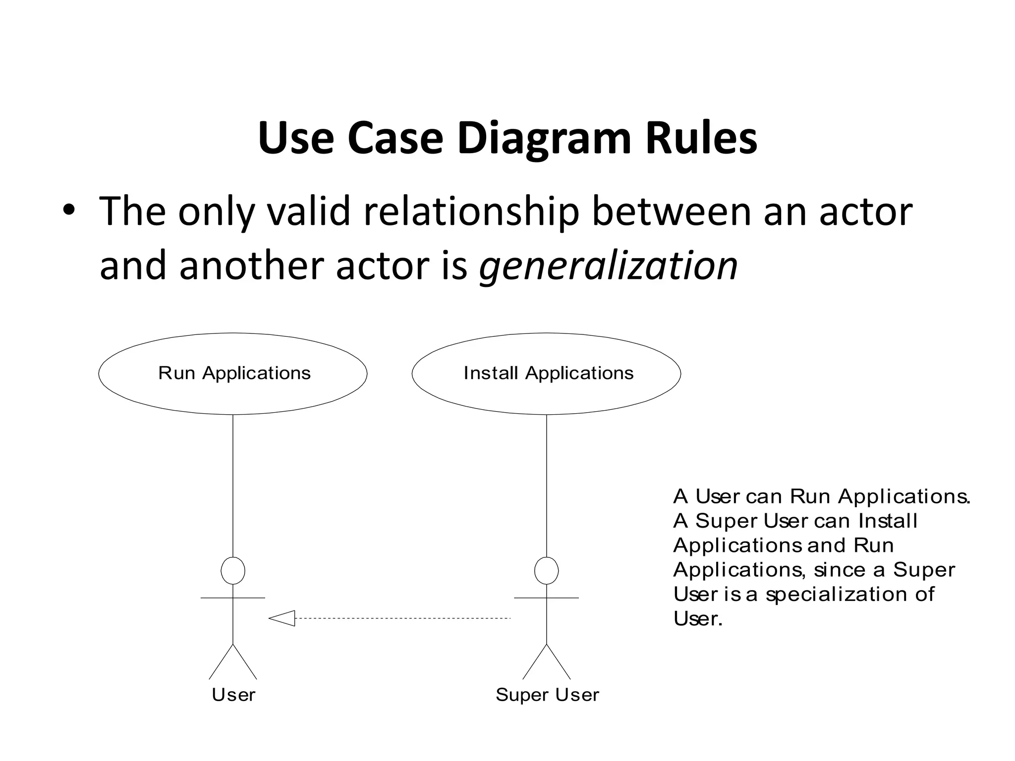 Cs8592 ooad unit 1 | PPT