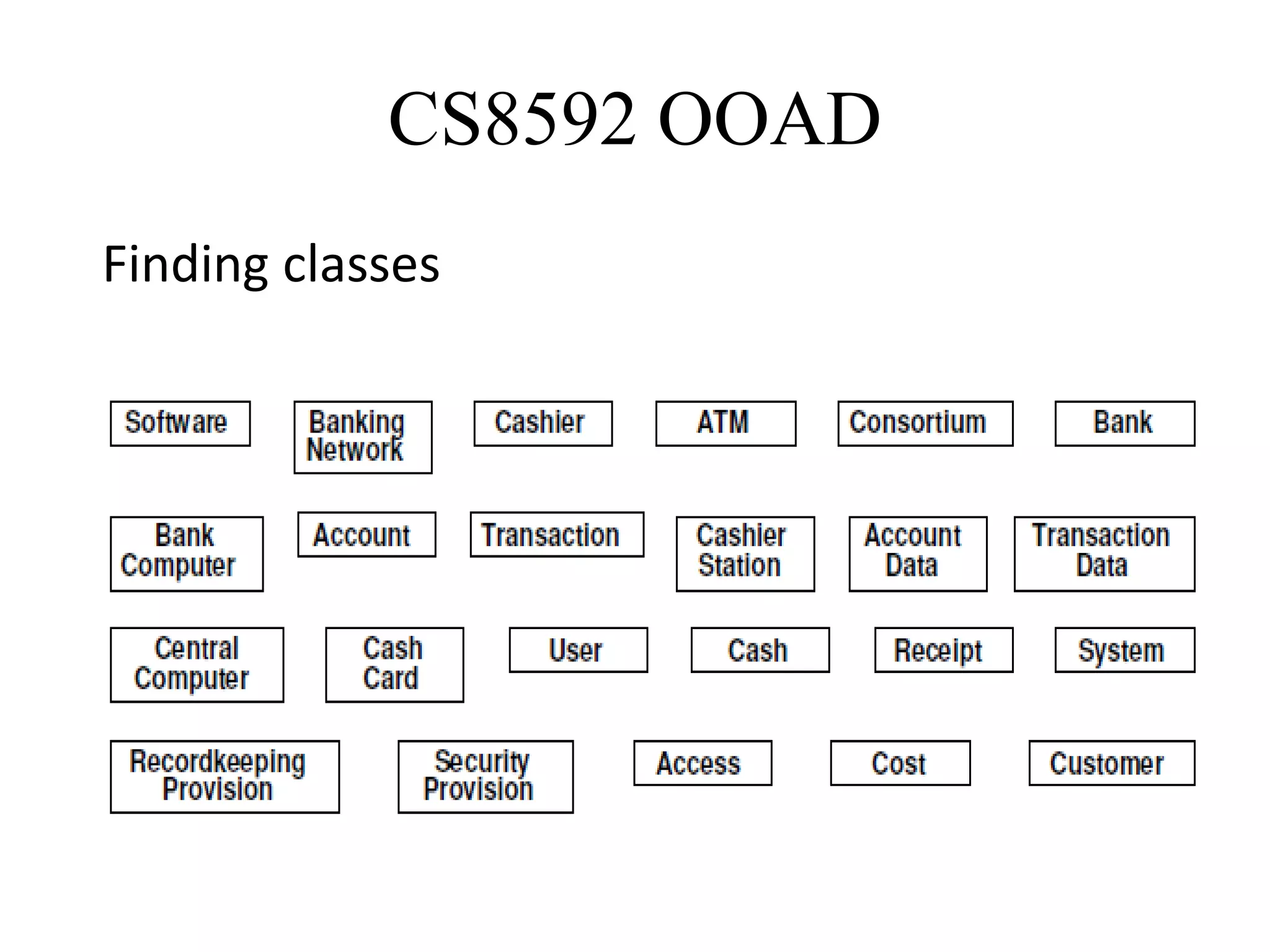 Cs8592 ooad unit 2 | PPT