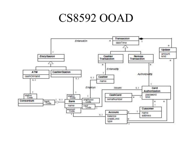 Cs8592 Ooad Unit 2 Ppt 2171