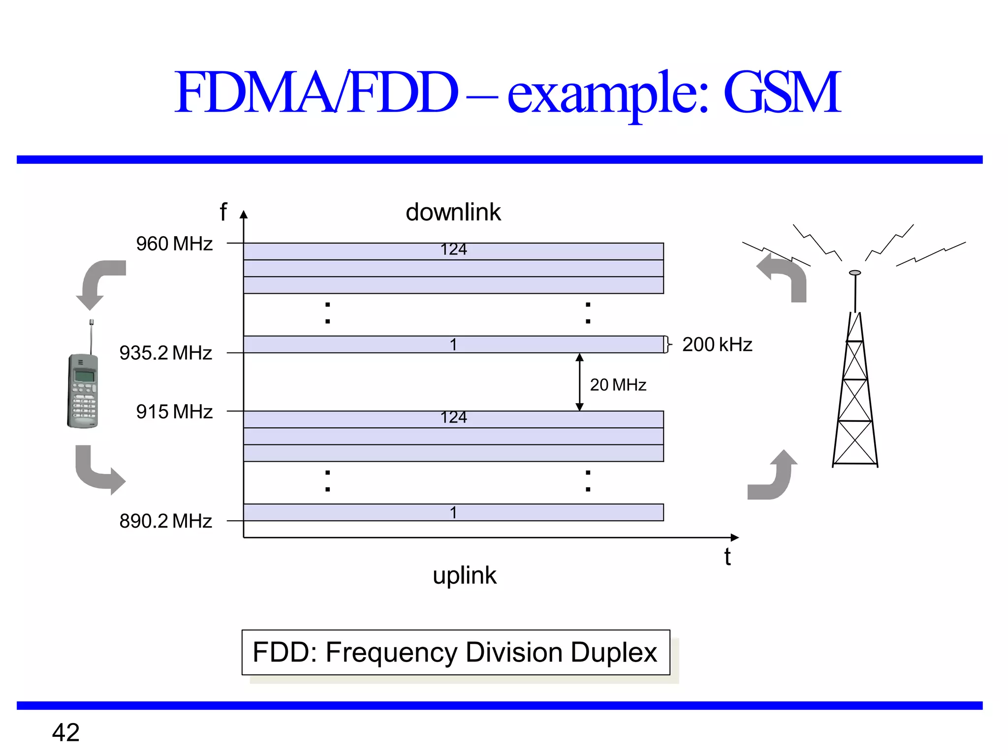 Cs8601 Mobile Computing Pdf