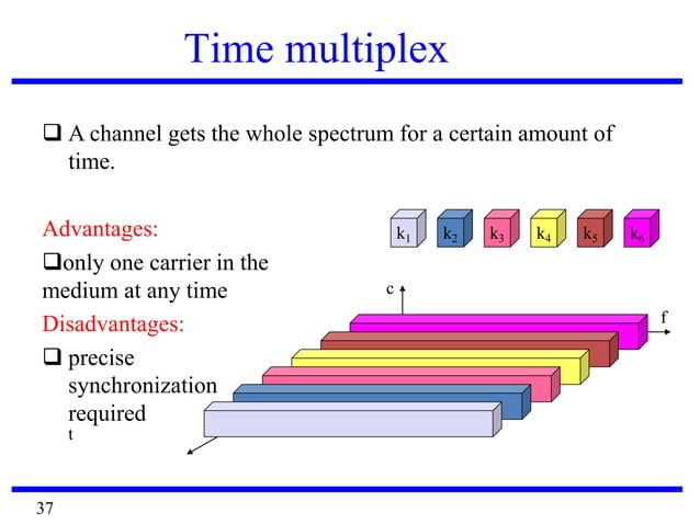 Cs8601 Mobile Computing Pdf