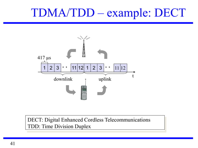 Cs8601 Mobile Computing Pdf