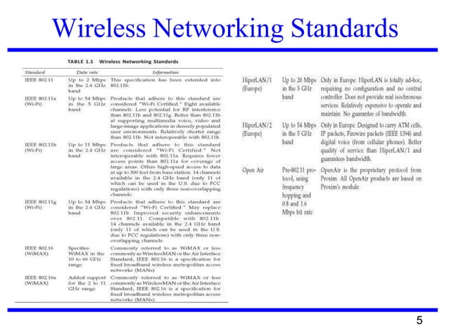 Cs8601 Mobile Computing Ppt