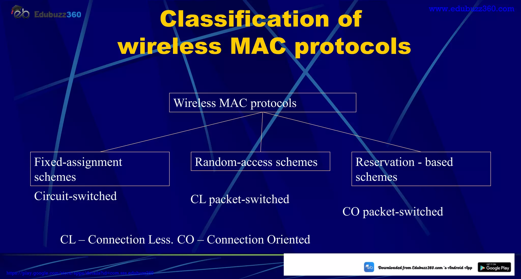 CS8601 1 MC NOTES.pdf