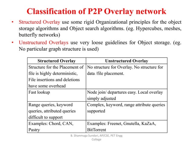 CS8603 DS UNIT 5.pptx